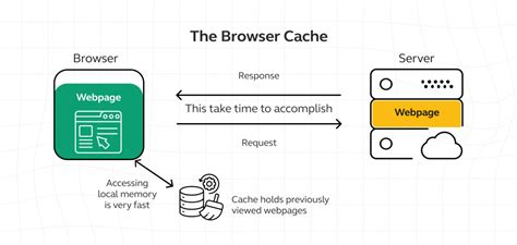 Optimizing Website Performance 9 Strategies For Faster Loading User