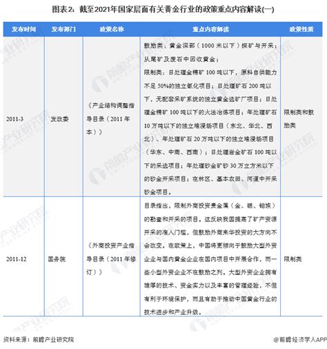 重磅！2022年中国及31省市黄金行业政策汇总及解读（全）黄金行业新浪财经新浪网