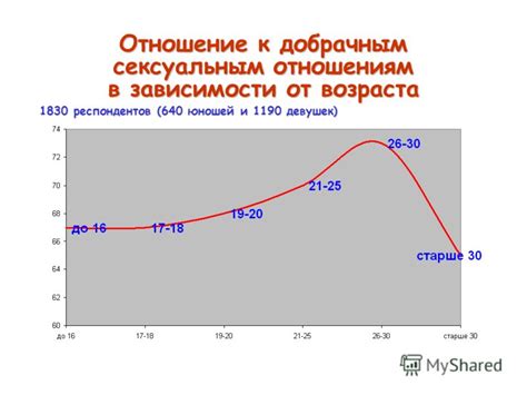 Презентация на тему Взрослые проблемы подростков Возраст начала