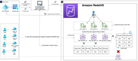 AWS Big Data Blog