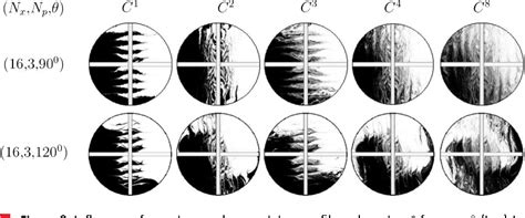 Figure 3 From Understanding And Optimizing The SMX Static Mixer Semantic Scholar