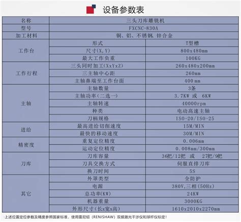 FXCNC 830A 东莞市锋鑫数控机床有限公司