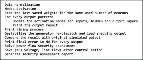 Testing For Aann Algorithm Testing Download Scientific Diagram