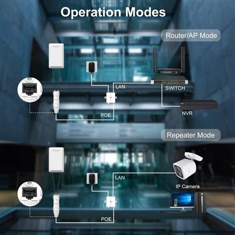 WAVLINK WN HP Outdoor Weatherproof Mps WiFi Extender Wireless AP Repeater US Plug