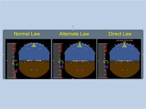 Message On Pfd That Indicates Normal Law · Issue 393 · Flybywiresim Aircraft · Github
