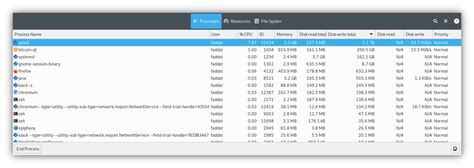 Disk Write Usage · Issue 817 · Cosmosgaia · Github