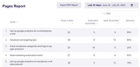 Guide To User Engagement Metrics In Google Analytics