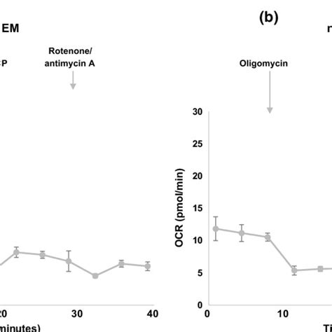 Optimization Of The Medium Composition By Assessing The Ocr Of Human Download Scientific
