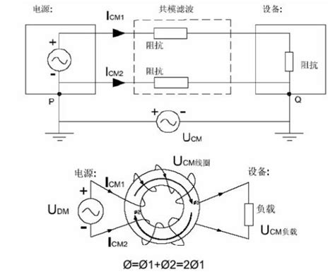 Emc Emi