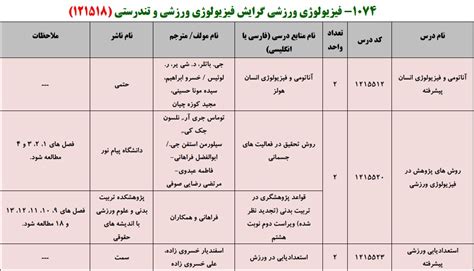 منابع کنکور کارشناسی ارشد فراگیر فیزیولوژی فعالیت بدنی و تندرستی چیست
