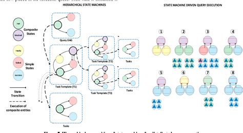Figure 1 From POLARIS Semantic Scholar