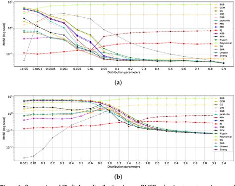 Figure 8 From A Comparative Analysis Of Discrete Entropy Estimators For