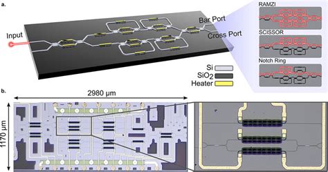 Concept Of The Fabricated Programmable Photonic Filter A