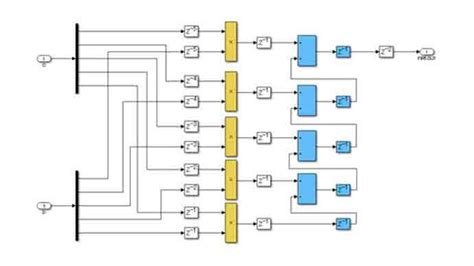 Driving The Adoption Of Model Based Design For Communications System