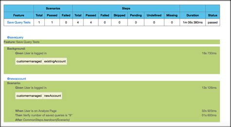 Data Analytics With Business Value From TestNG To Cucumber Qubole