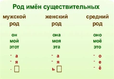 Презентация на темуРод имён существительных 3 класс