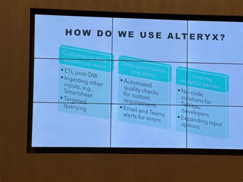 Alteryx Togetherwesolve Alteryxusergroups Precision Analytics Group