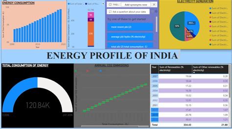 Sagar D M On Linkedin Datadrivendecisions Datacleaning