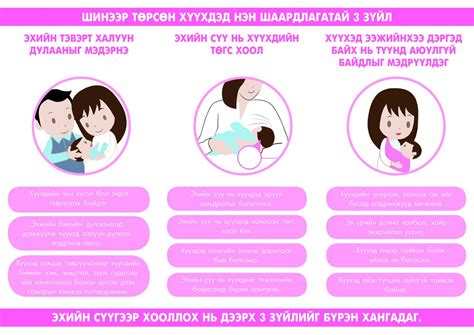 Хүүхдээ яагаад эхийн сүүгээр хооллох ёстой вэ