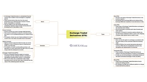 Exchange Traded Derivatives Etd Ias Exam