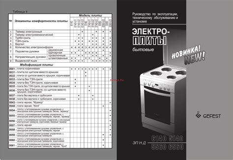Гефест EP N D 5560-03 0043 Руководство по эксплуатации онлайн