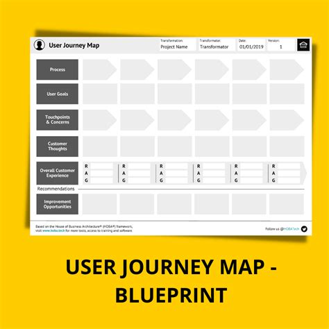 Download The User Journey Map Blueprint Hoba Tech Agile Business Transformation