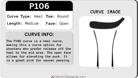Types Of Hockey Stick Curves Full Blade Pattern Chart Hockey Response