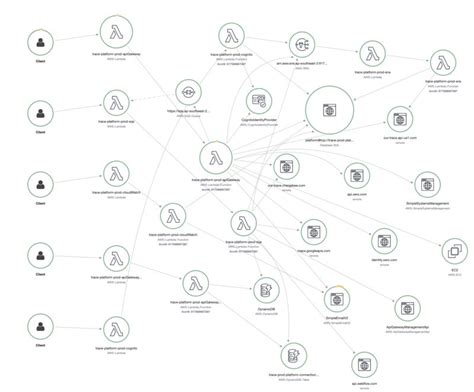 Carlos Martinez On Linkedin Aws Lambda Serverless