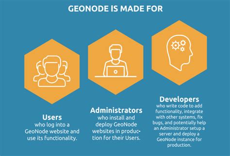 geonode basics — geonode 4 2 5 documentation