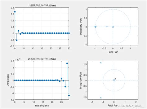 数字信号处理实验二系统响应及系统稳定性 数字信号处理matlab系统响应 CSDN博客