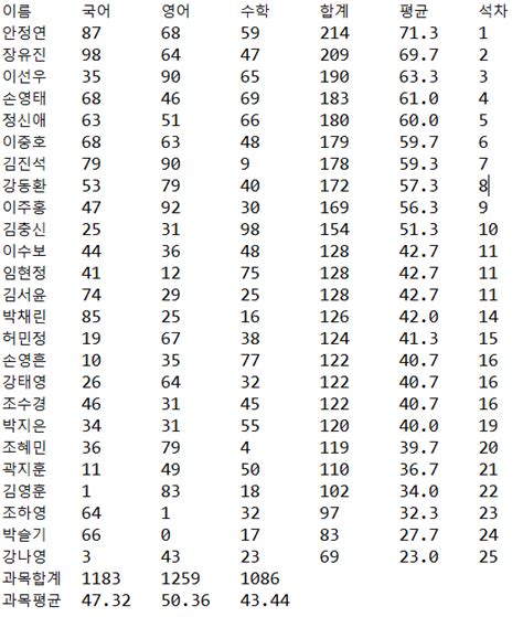 객체지향 class
