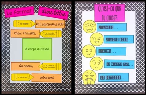 Tips For Using Anchor Charts In The Fsl Classroom Artofit