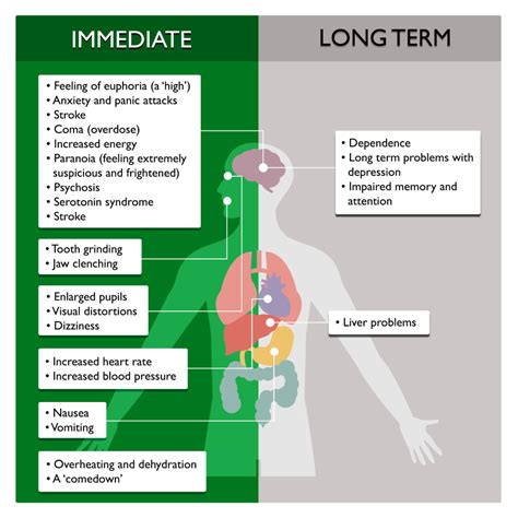 “party Drugs”mdmaecstasy Factsheet