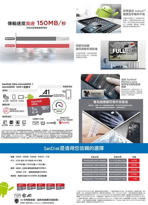 【sandisk】ultra Microsdxc Uhs I A1 64gb 記憶卡最高可達 140mbs 全聯全電商