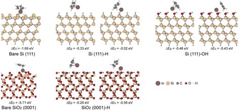 Dftpbe D3 Level Optimized Structures Of The Physisorbed And
