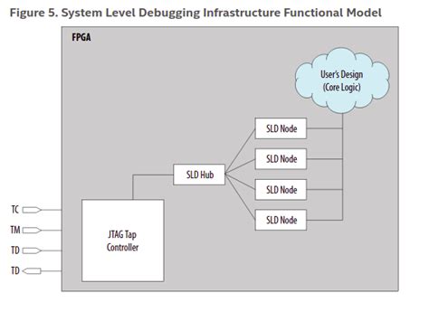 My RISC V Debug Feature Part Ck Dev