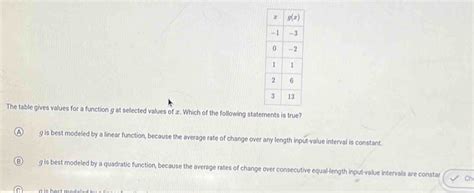 Solved The Table Gives Values For A Function G At Selected Values Of X