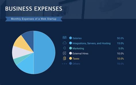 Business Expenses Pie Chart Infographic Template Visme