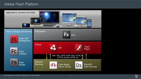 Ppt Adobe Flash Catalyst For Agile Interaction Design Powerpoint Presentation Id5779796