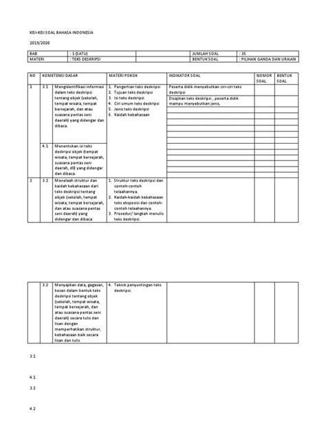 Struktur Teks Deskripsi Lengkap Pengertian Ciri Dan Contohnya