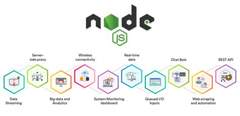 O Que Node Js E Quais S O As Vantagens Para As Empresas