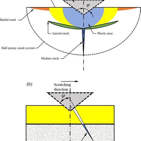 Schematic Diagram Of Indentation Fracture Model A Front View B Side Download Scientific