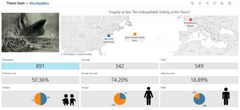 Shiv Choudhary On Linkedin Datavisualization Tableau