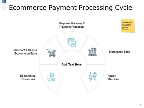 Ecommerce Payment Gateways Powerpoint Presentation Slides