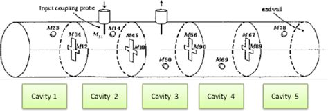 Figure From Design Of Channel CBand Input Multiplexer For Communication Satellites