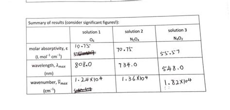 Solved The Complex Ion In Solution 3 Has Two Geometric Chegg