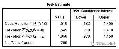 四格表资料如何计算OR RR值及95 CI 知乎