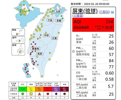 空汙嚴重！嘉南高屏18測站亮紅燈 8測站亮橘燈 生活 Newtalk新聞