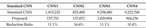 Table 6 From A Training Method For Low Rank Convolutional Neural