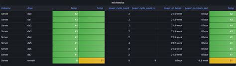 Merge Columns In Table Dashboards Grafana Labs Community Forums